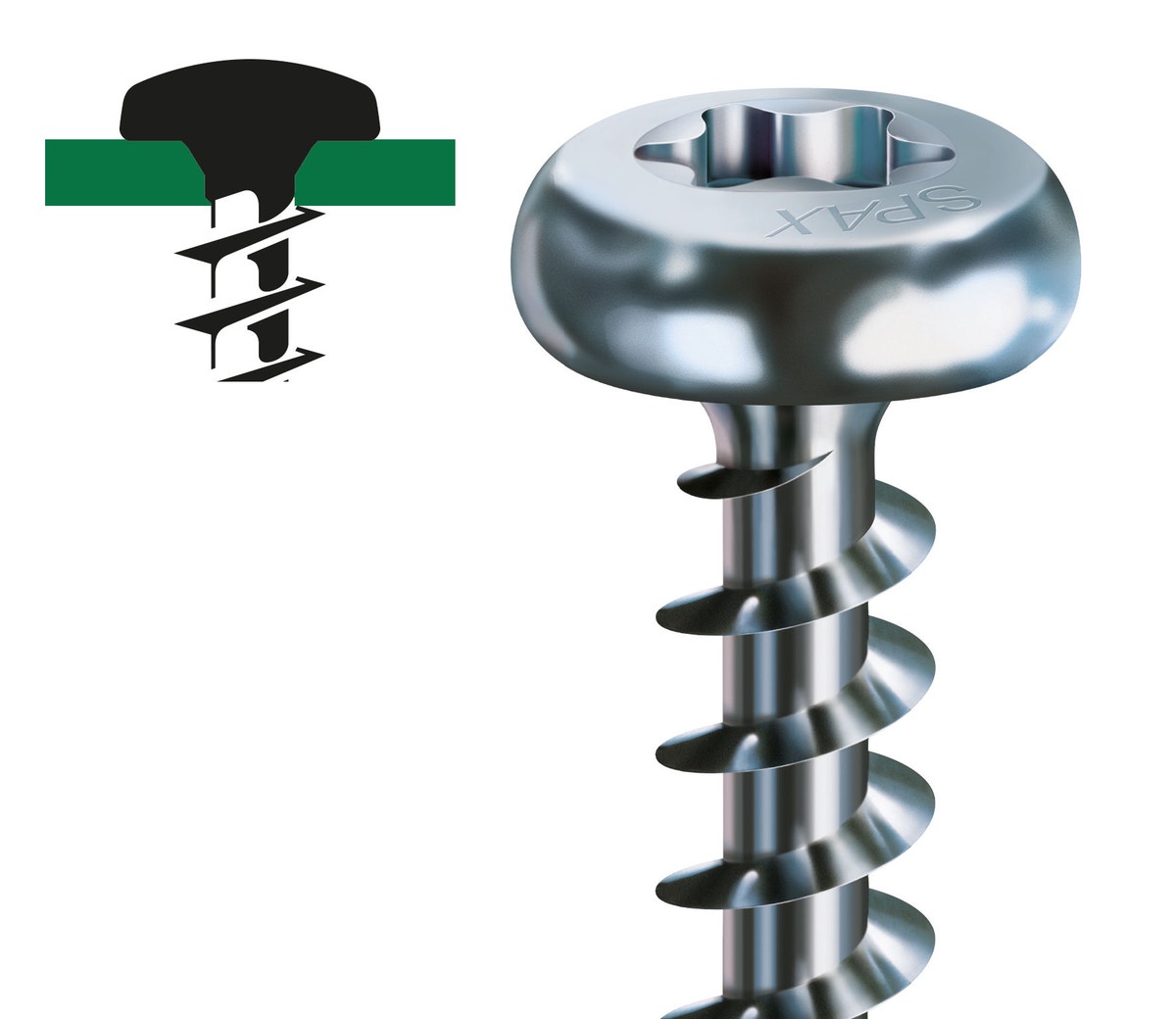 Eigenschaften einer SPAX Holzschraube | SPAX