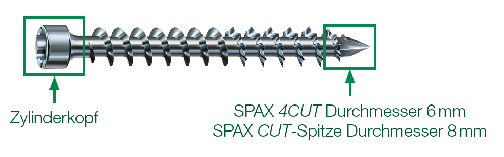 Eigenschaften einer SPAX Holzschraube | SPAX