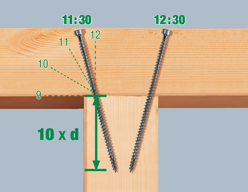 Carport bauen mit SPAX - tragfähig und sicher | SPAX