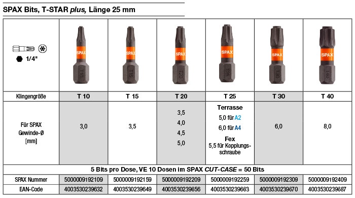 Technical Dictionary | SPAX