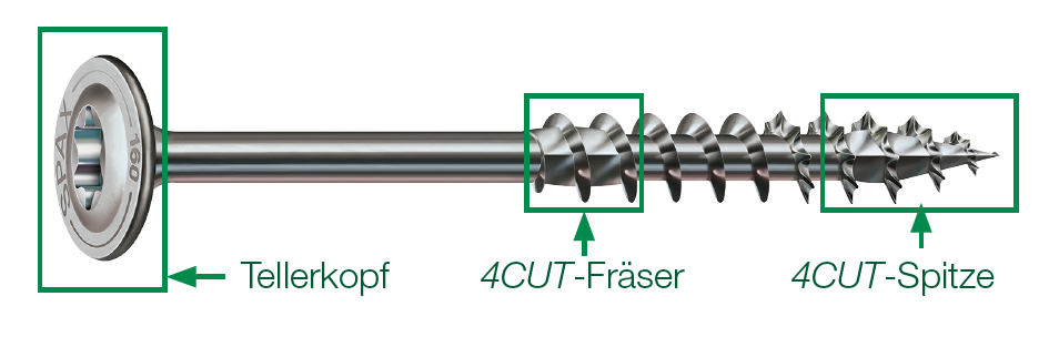 Eigenschaften einer SPAX Holzschraube | SPAX