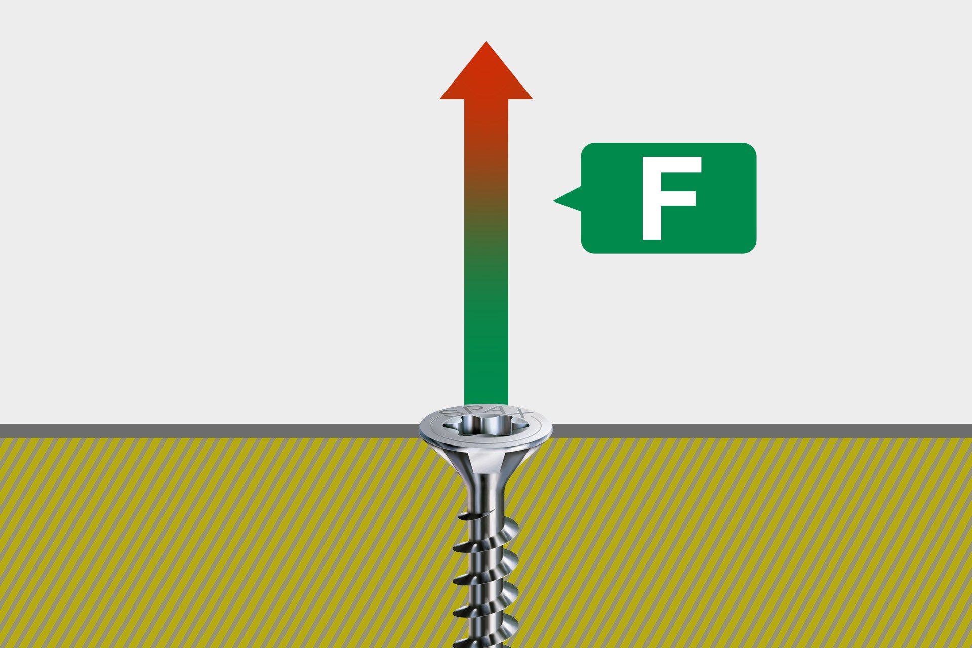SPAX Wissen - das technische Lexikon von SPAX | SPAX